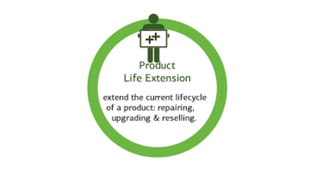 Five ways to circular economy and lca: product life extension