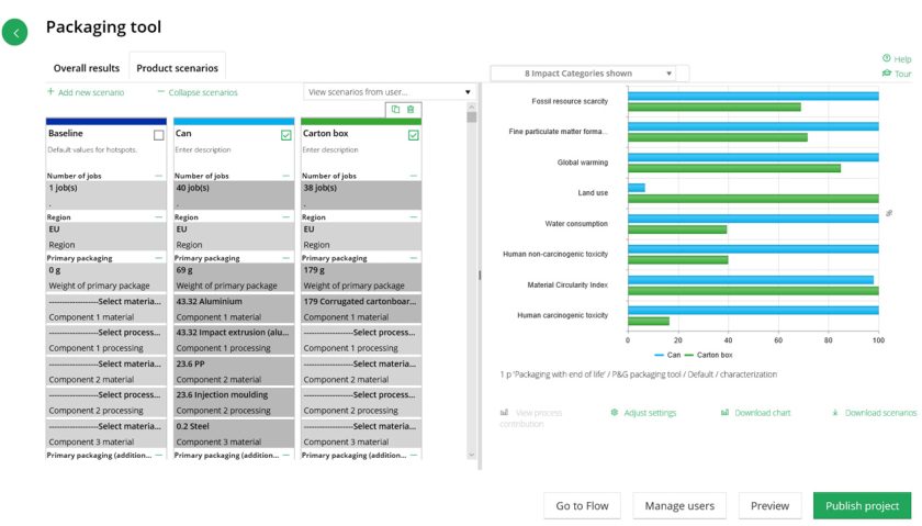 Identifying the most sustainable packaging designs - SimaPro