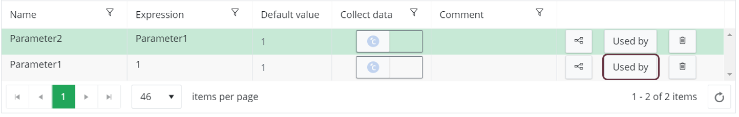 What is the used by button for parameters in SimaPro Flow?
